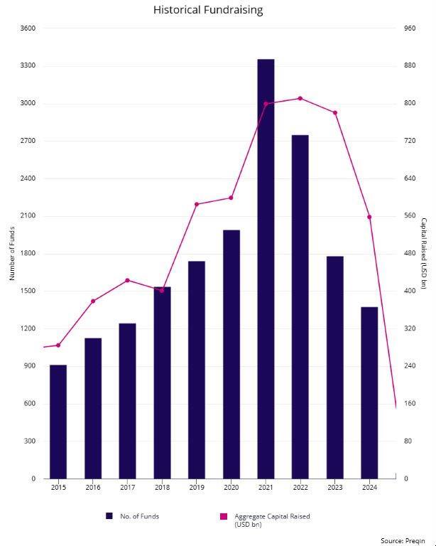 2025 U.S. Middle-Market Private Equity Outlook